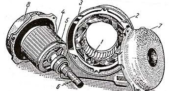 Motor Induksi Rotor Sangkar 3 Fasa - KajianPustaka