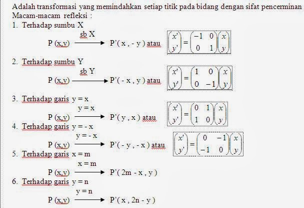 Transformasi Matematika - Perumperindo.co.id