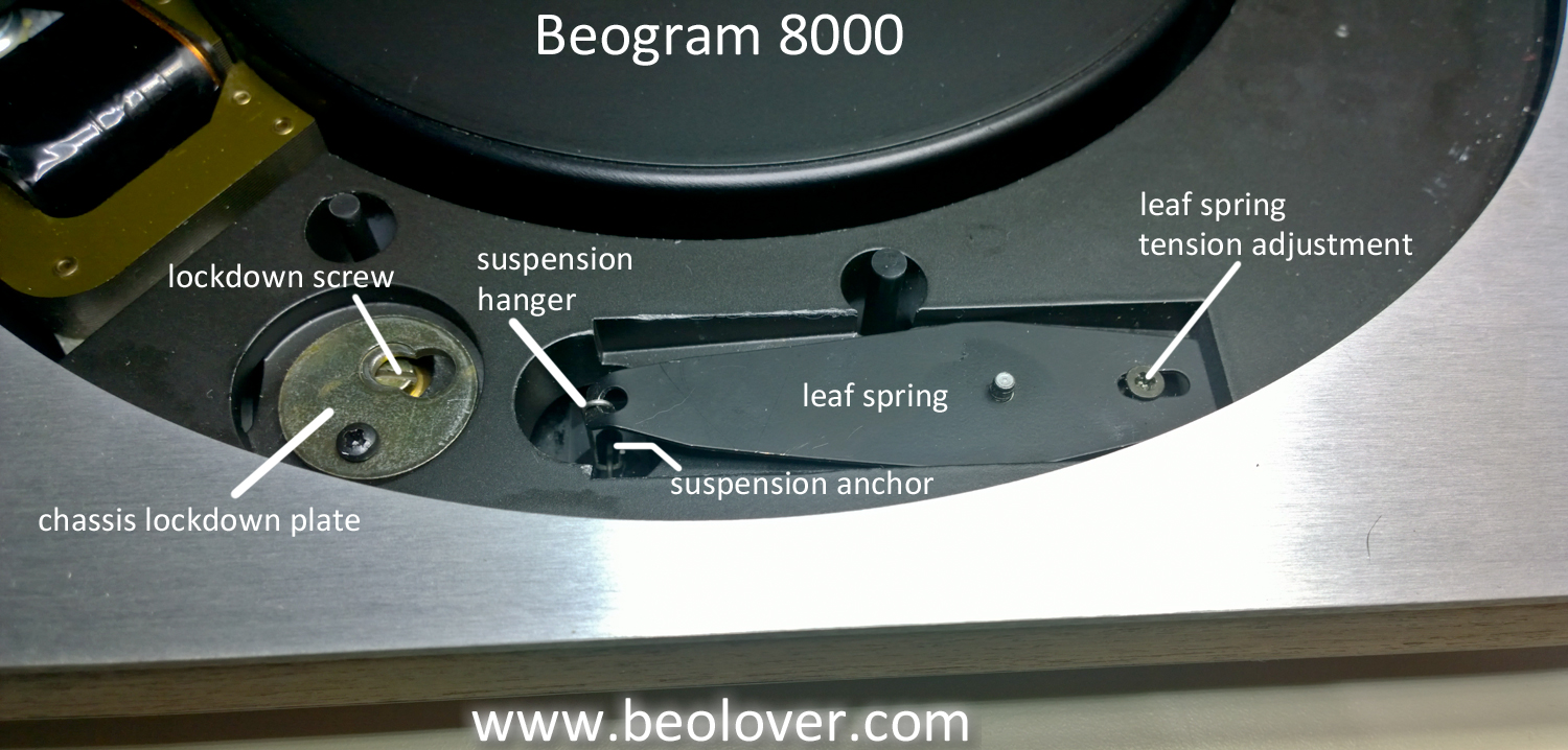 beolover: Beogram 8000: Opening the Beogram to Service Position