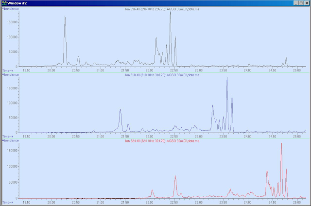 Advanced GC-MS Blog Journal: Isomer Distribution Analysis – A New Tool ...