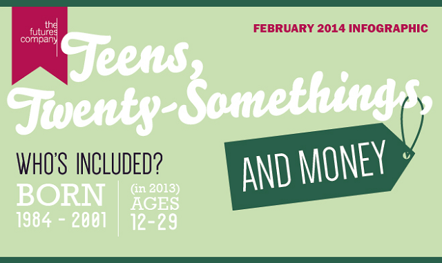 Teens, Twenty-Somethings, And Money [Infographic] - Visualistan