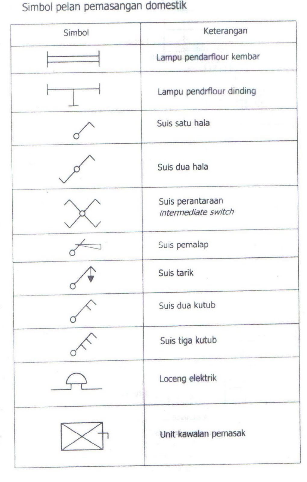 Sijil Modular Kebangsaan (SMK) Kolej Komuniti: Nota