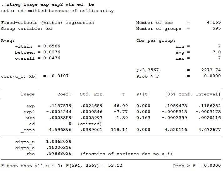 Usuarios Stata en español: Modelos Lineales de Datos Longitudinales: Efectos Fijos vs Efectos ...