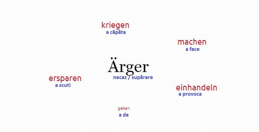 Deutsch für alle: Ärger