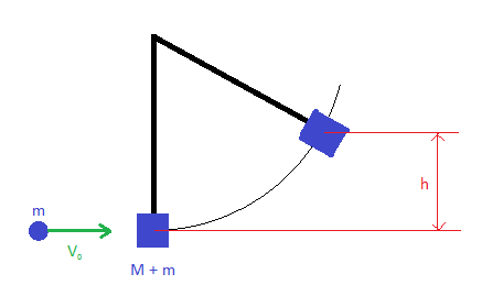 Physics 4A balewis: The Ballistic Pendulum Lab