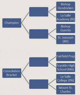 mikerahal: Hockey Reigns in MSC Holiday Face-off; Basketball Splits in BABC