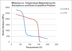 Find out about.......Plastics, Polymer Engineering and Leadership ...