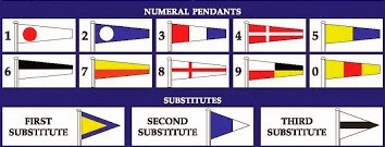 WORLD MARITIME: ISYARAT VISUAL dan KOMUNIKASI