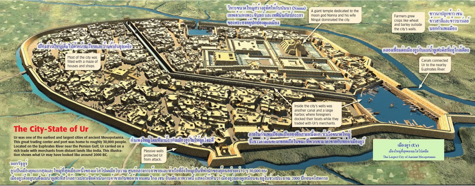 World General Knowledge/เกร็ดสาระน่ารู้ทั่วโลก: The Rise of Sumer ...
