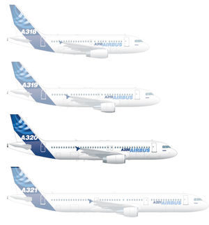 Awaneer : My Engineering Blog: The A320 New Engine Option