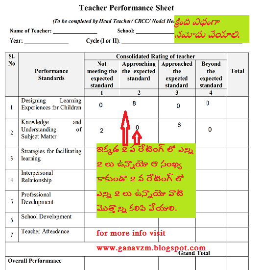 PINDICS TEACHERS PERFORMANCE INDICATORS and R.C.No.25|GANAVZM