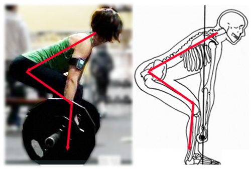 KO Performance: Hinge and Squat Movement Patterns