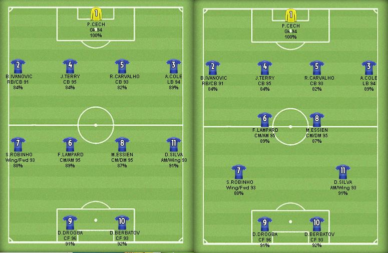 Prattville Avengers Soccer: August 2013