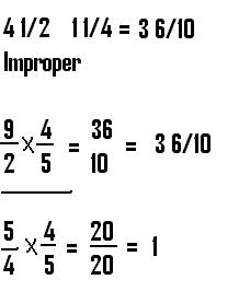 873 Math Blog (2012): Meyar's Fraction Scribe Post