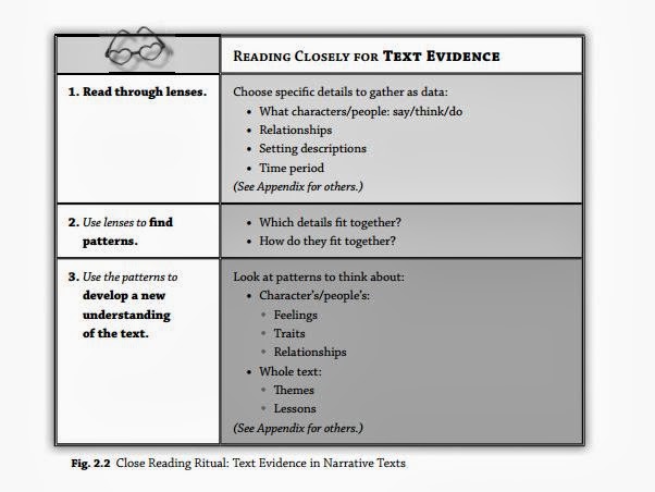 My Life as a Literacy Educator: The Giver: Chapter 1