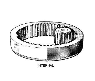 An Introduction To Gear Types , Geometry , Materials And Uses