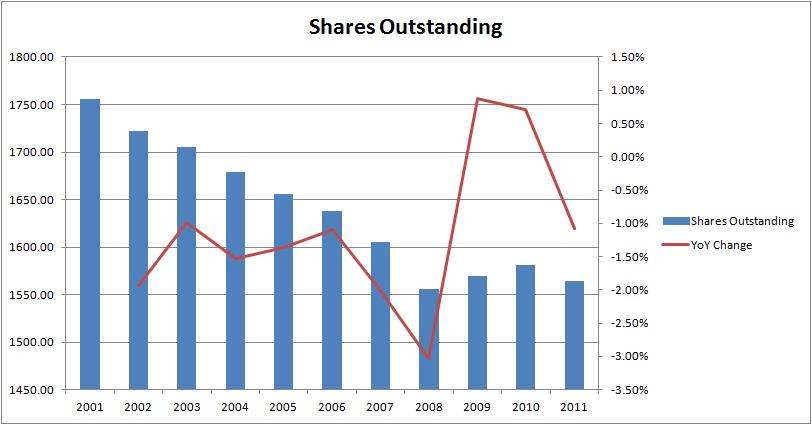 Pepsi Stock Analysis