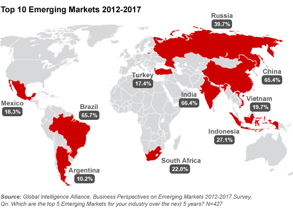 Video: Emerging Markets Outlook 02-01