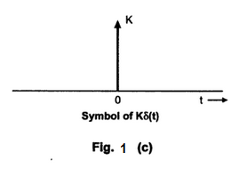 Impulse Response and Transfer Function