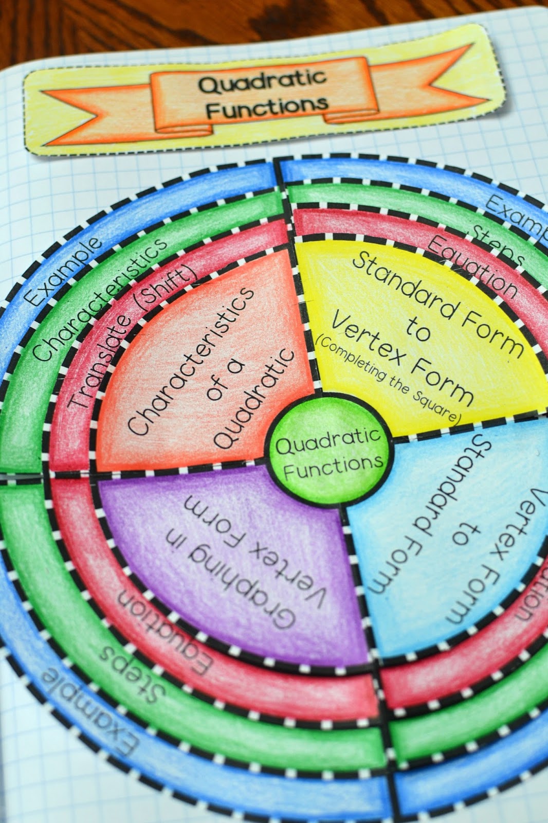Math in Demand: Quadratics Wheel Foldable