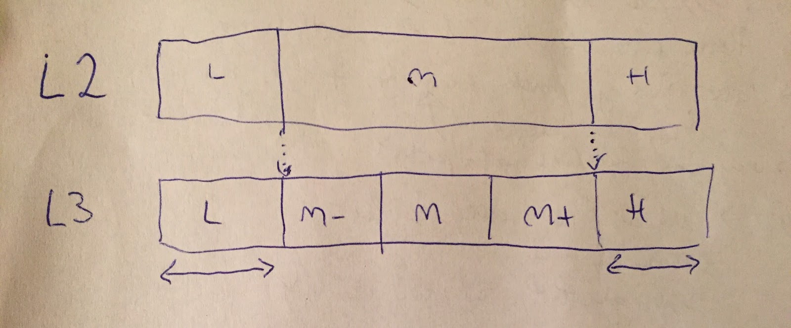 Matthew's World of Wine & Drink: WSET Educator Top-Up Course