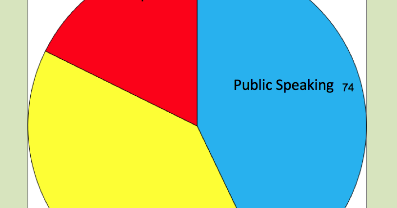 Joyful Public Speaking (from fear to joy): An ineffective pie chart ...