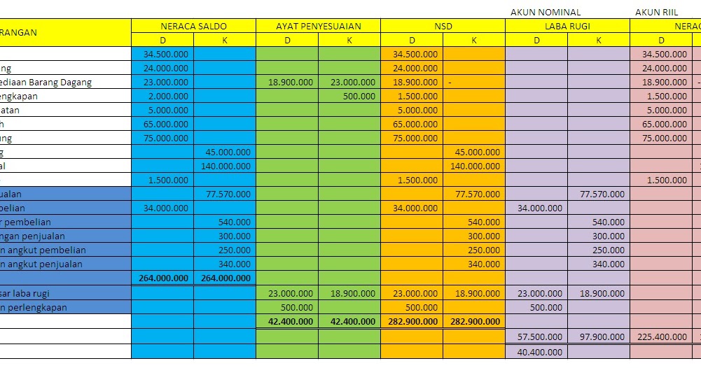 You are my sunshine: Contoh Kertas Kerja Akuntansi
