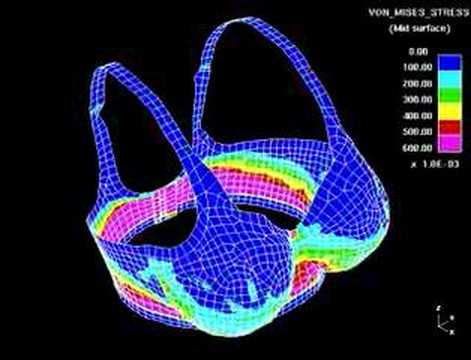 Finite Element Method (FEM) | repastrepost