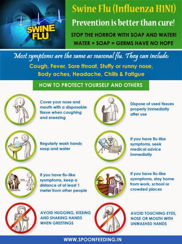 Swine Flu Homeopathic Preventive Medicine and Swine Flu Vaccine ...