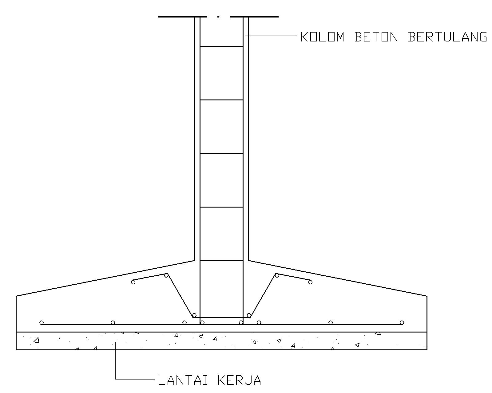 Pengertian Pondasi Lengkap dengan Contohnya - Arsitektur Seru