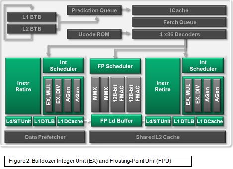 AMD reveals Buldozer chip details | NextBigFuture.com