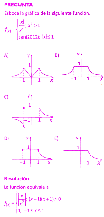 FUNCION INVERSO MULTIPLICATIVO EJERCICIOS RESUELTOS