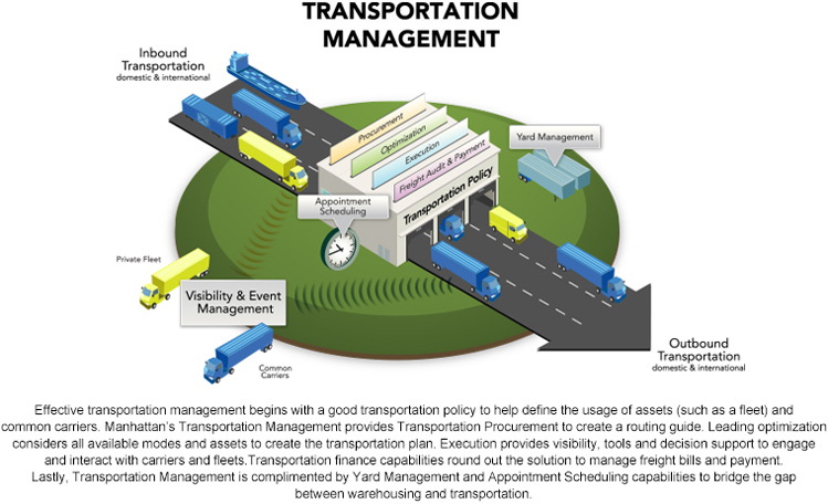 Logistics Glossary-ศัพท์โลจิสติกส์วันละคำสองคำ: Transportation ...