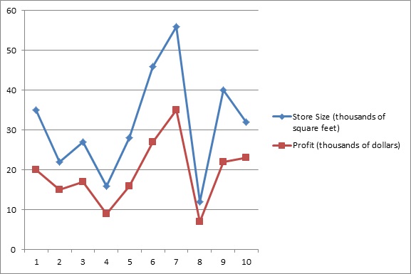 Researcher's VIEW (Re-VIEW): A Study on Supermarket Profit