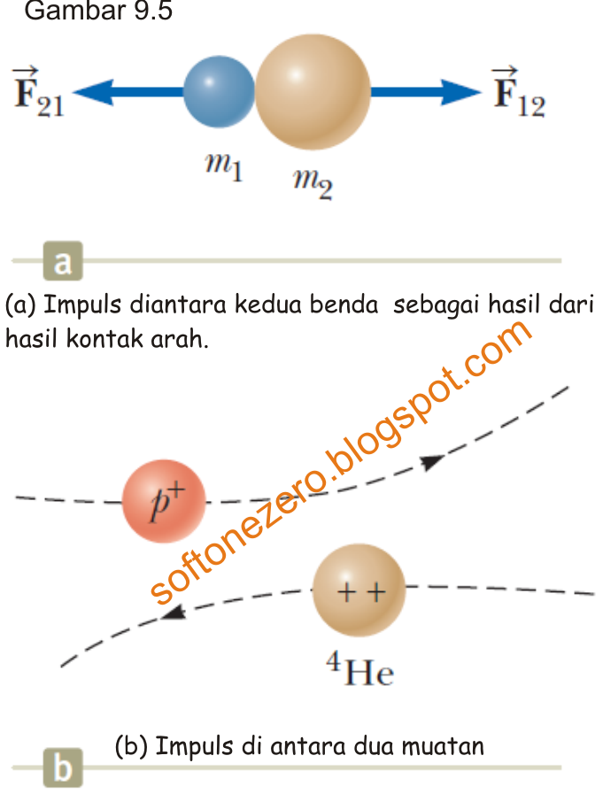 Tumbukan dalam Satu Dimensi - Sains Pedia