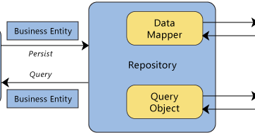 El Tavo = { c#, asp.net, MVC, WCF, y más}: [Patrones] Implementando ...
