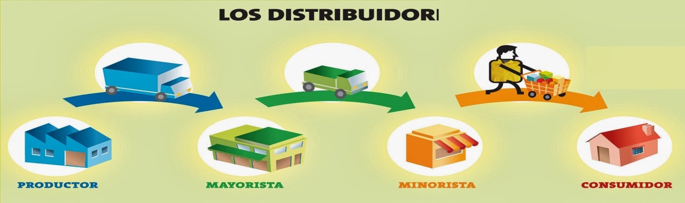 TRESemme: ESTRATEGIAS DE DISTRIBUCIÓN