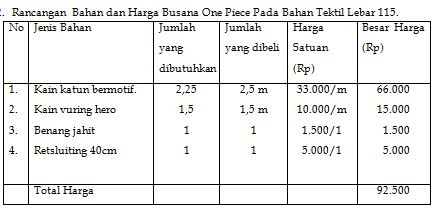 Pengertian rancangan bahan dan harga dan cara membuat rancangan bahan ...