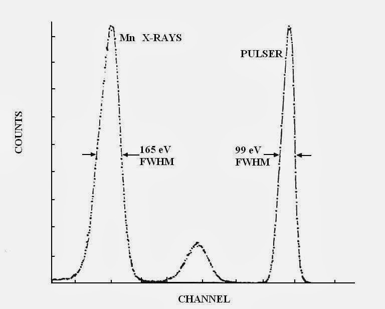 ANALYTICAL INSTRUMENTS: ENERGY DISPERSIVE X-RAY FLUORESCENCE (ED-XRF)