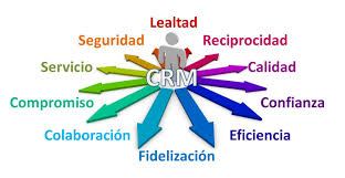 Habilidades para el servicio al cliente: CRM (Gestión o Administración ...