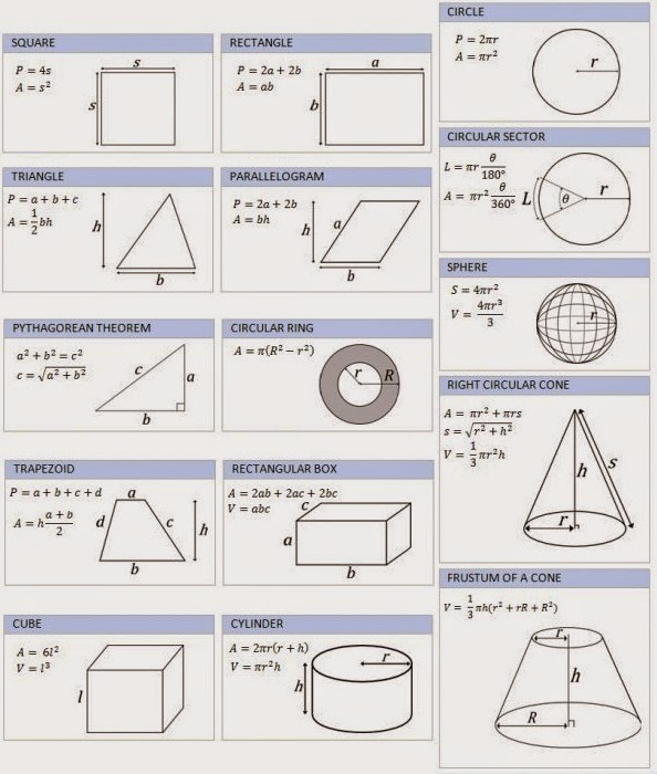 Electrical Engineering World: Geometry (Shapes and Solids)