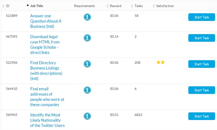Como hacer las tareas CrowdFlower ~ Derrota Tu Deuda