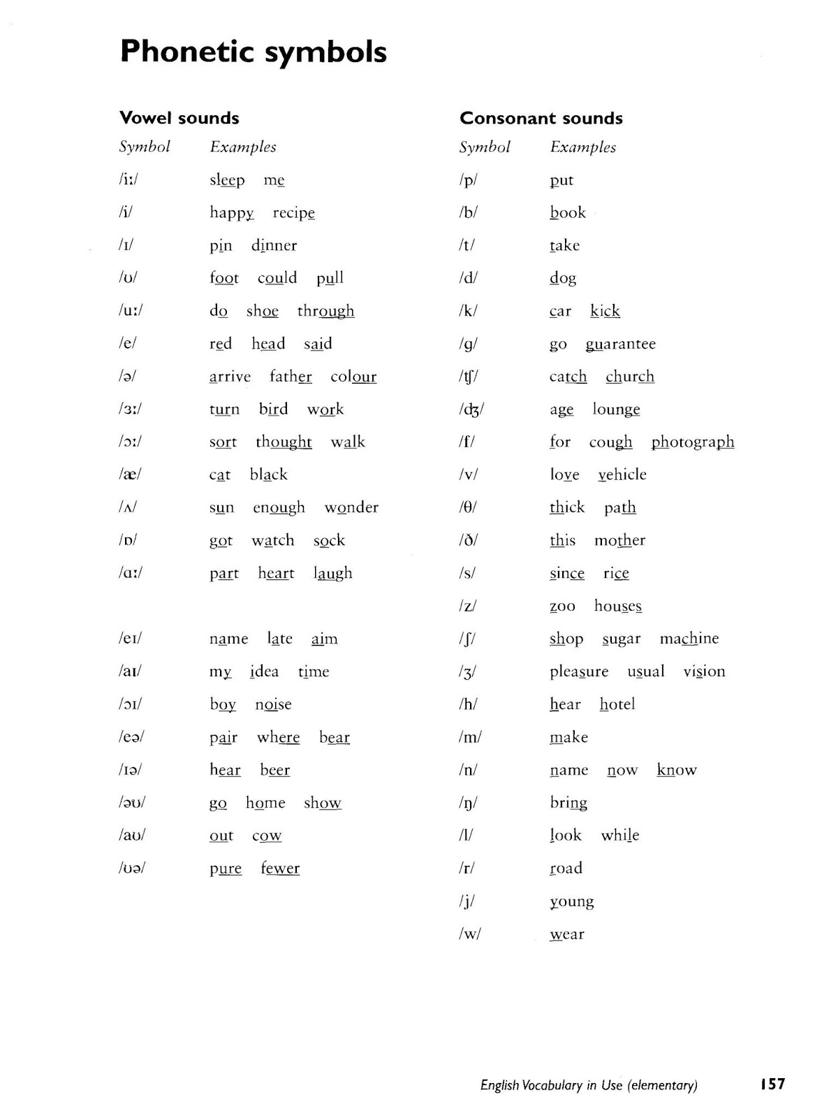 Phonetic symbols - Index - Vocabulary in Use Elementary