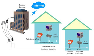 THEONE IT-MOBILE နည္းပညာမ်ား: About DSL and ADSL Connection