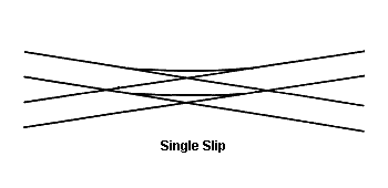 iCivil Engineer: Types of Turnout