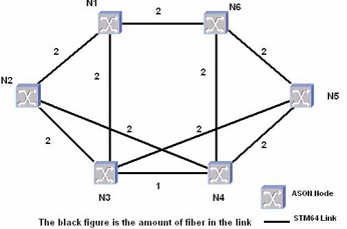 Applications of Linear Algebra: Traffic engineering with estimated ...