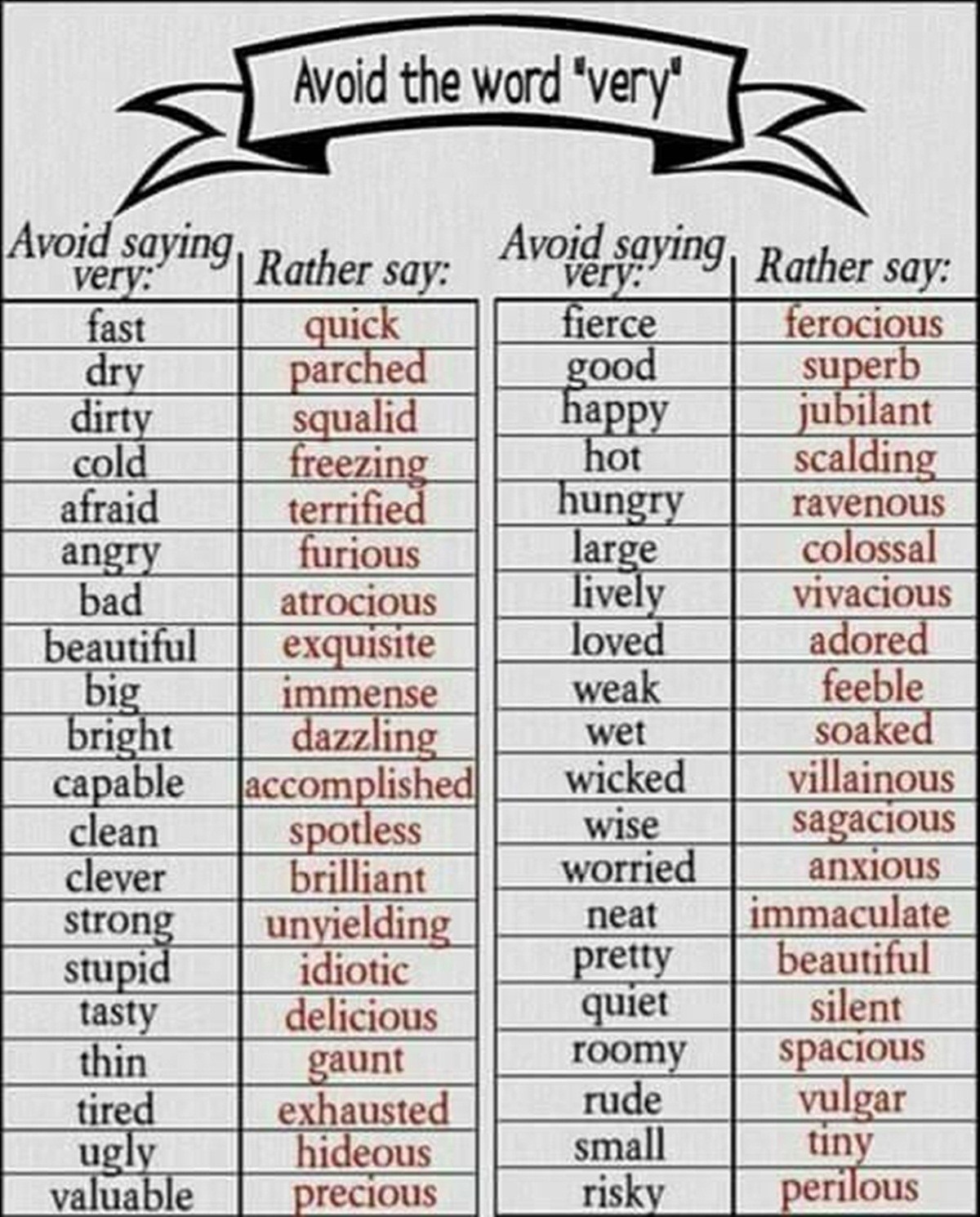 Runchana Choksawat 100 Words To Use Instead Of VERY In English runchana-choksawat-100-words-to-use-instead-of-very-in-english