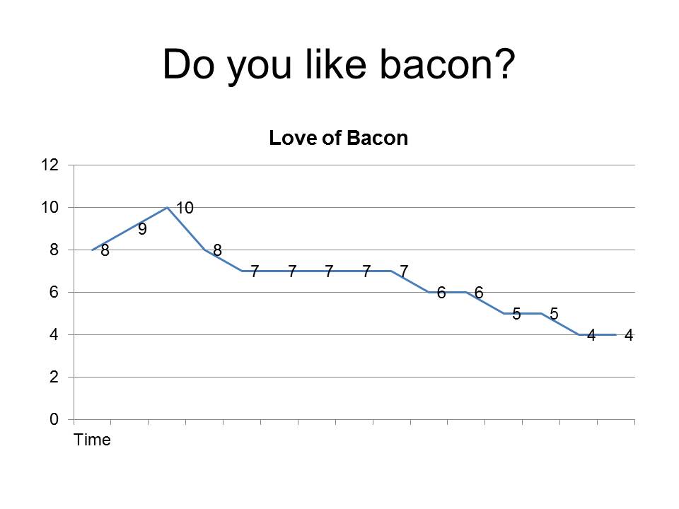 Jeremy Byrne: Quantifying qualitative data a bacon perspective