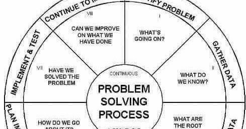 Look Up Aim High: Problem Solving