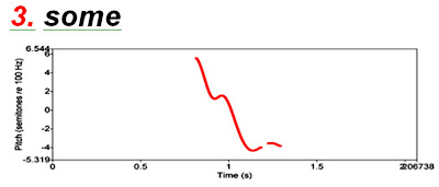 LINGUISTIC: ‍Falling Tone Explanation